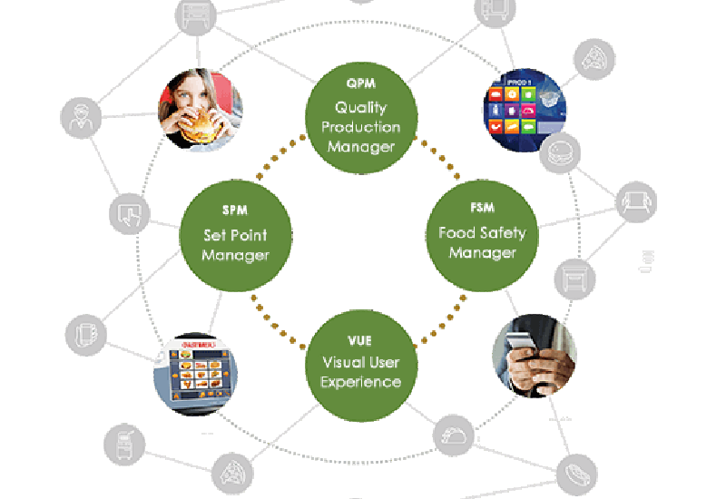 Kitchen Brains doubles down on US business with $1m investment and new ...