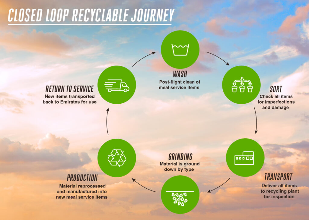 'Closed loop' recycling initiative brings catering wares back to life